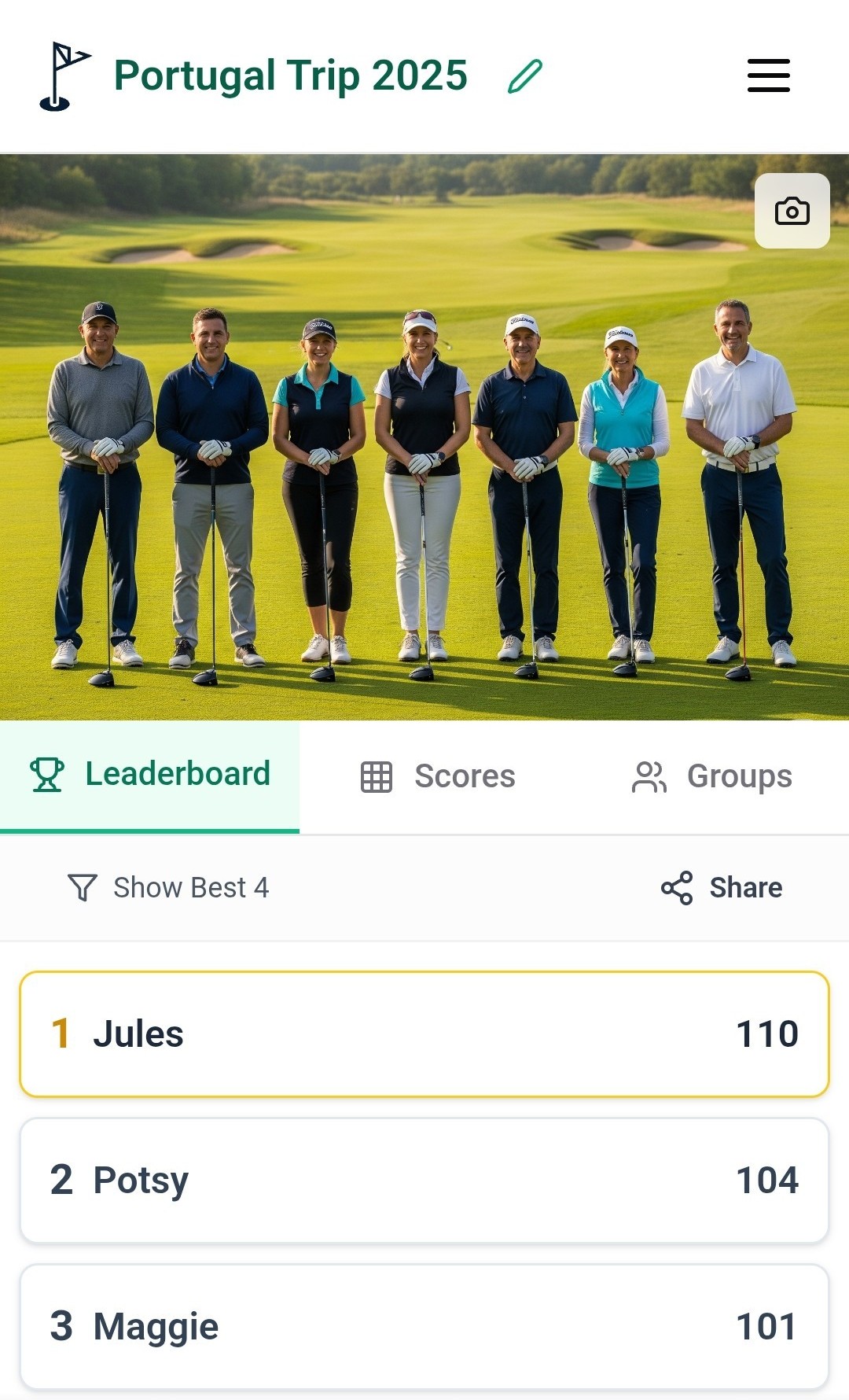 TripScores